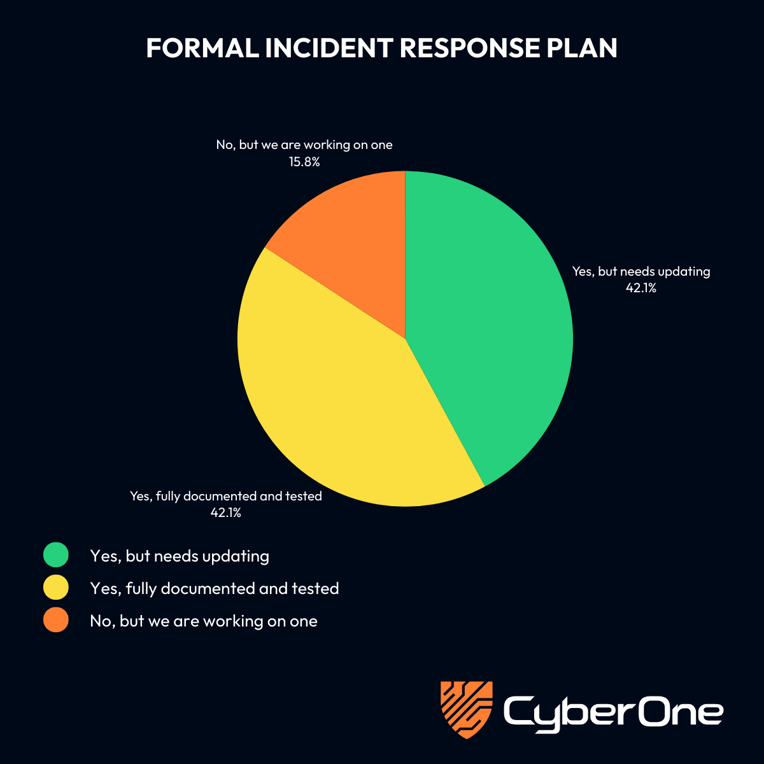 Cyber Crisis Incident Response: Why Readiness Defines Resilience