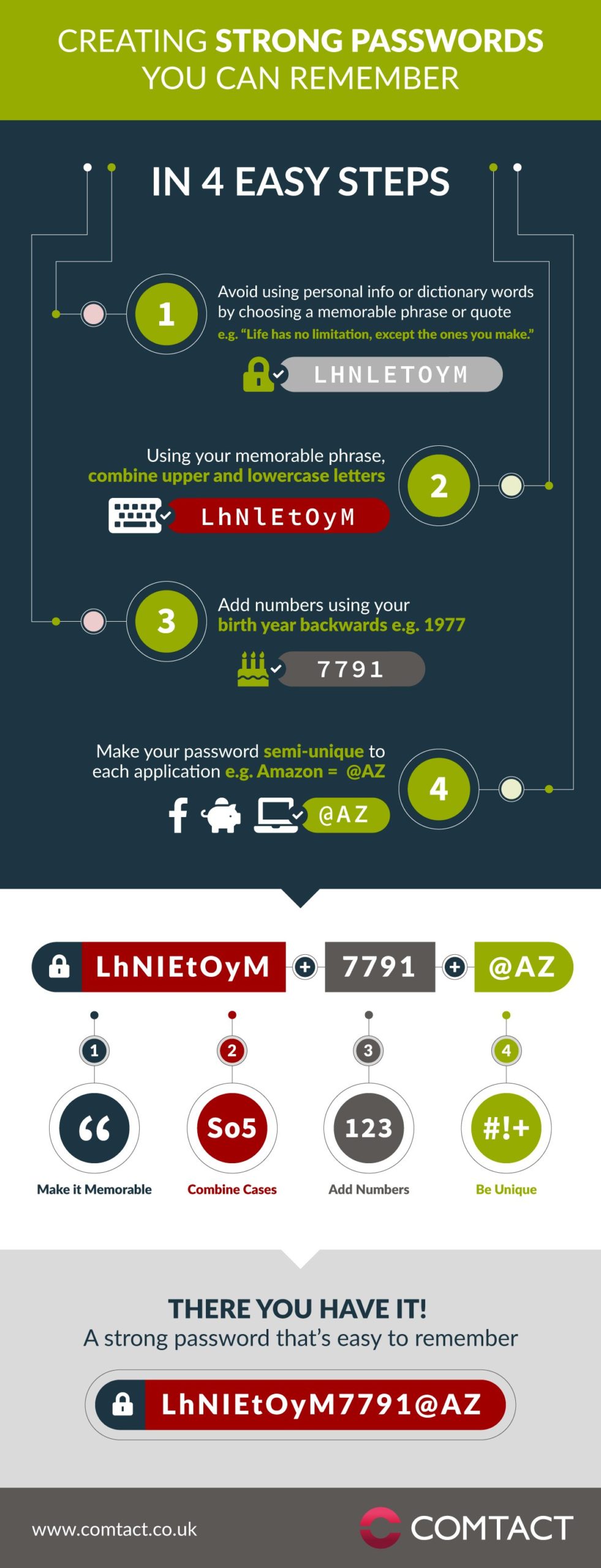 Infographic: How To Create Strong Passwords (You Can Remember!)