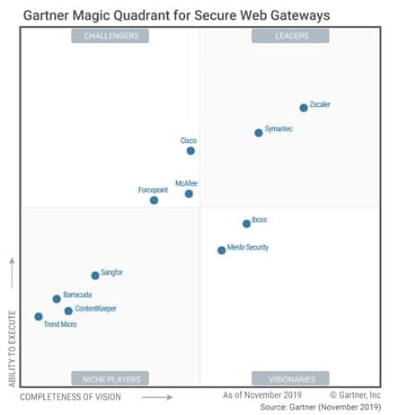 Microsoft 365 Architecture: Solving Network Latency Issues