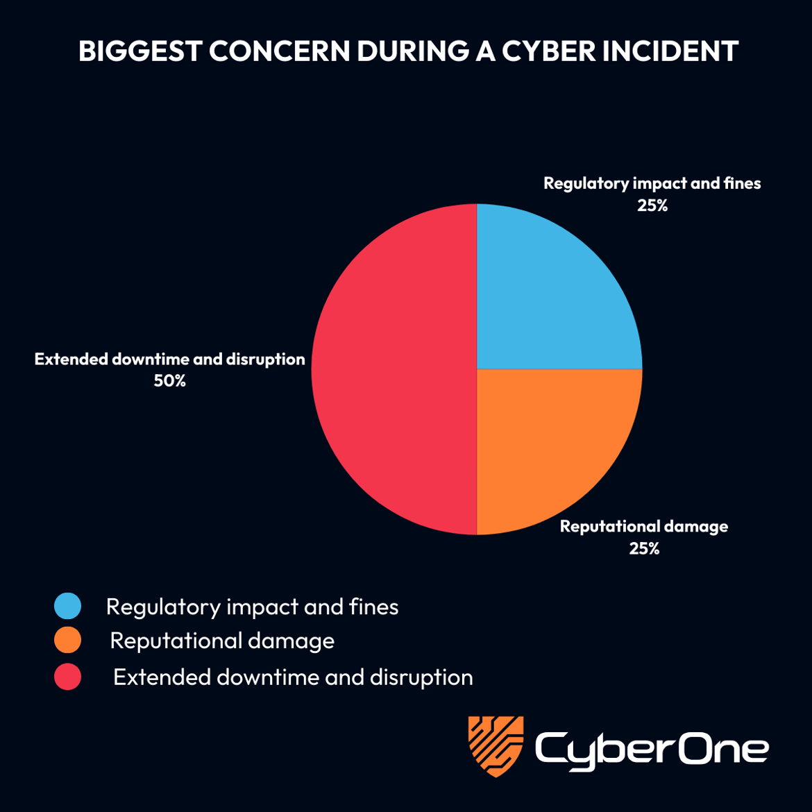 Cyber Crisis Incident Response: Why Readiness Defines Resilience