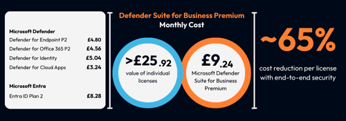 New Security & Compliance Add-ons Now Available for Microsoft 365 ...