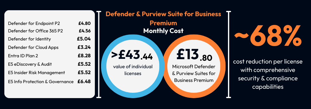 New Security & Compliance Add-ons Now Available for Microsoft 365 ...
