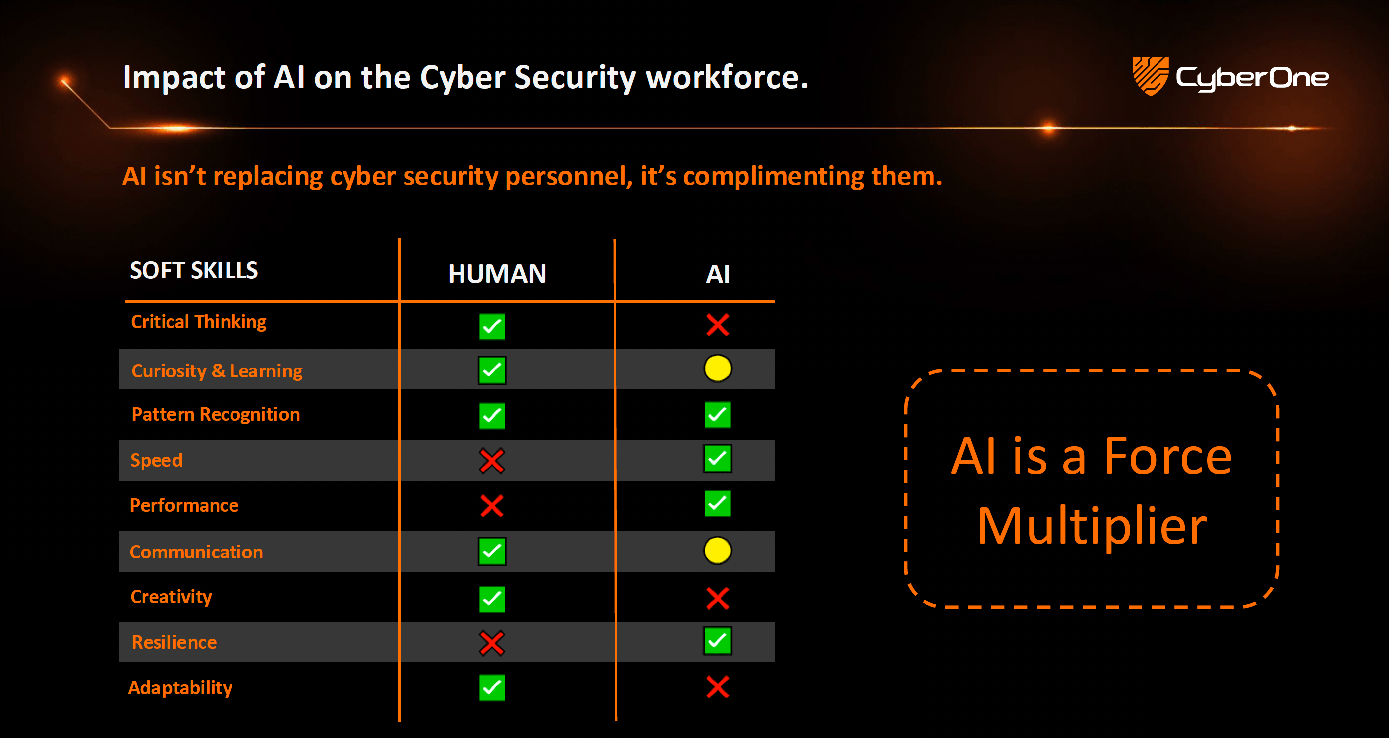 AI & Human Intelligence: The Best Defence Against Cyber Threats