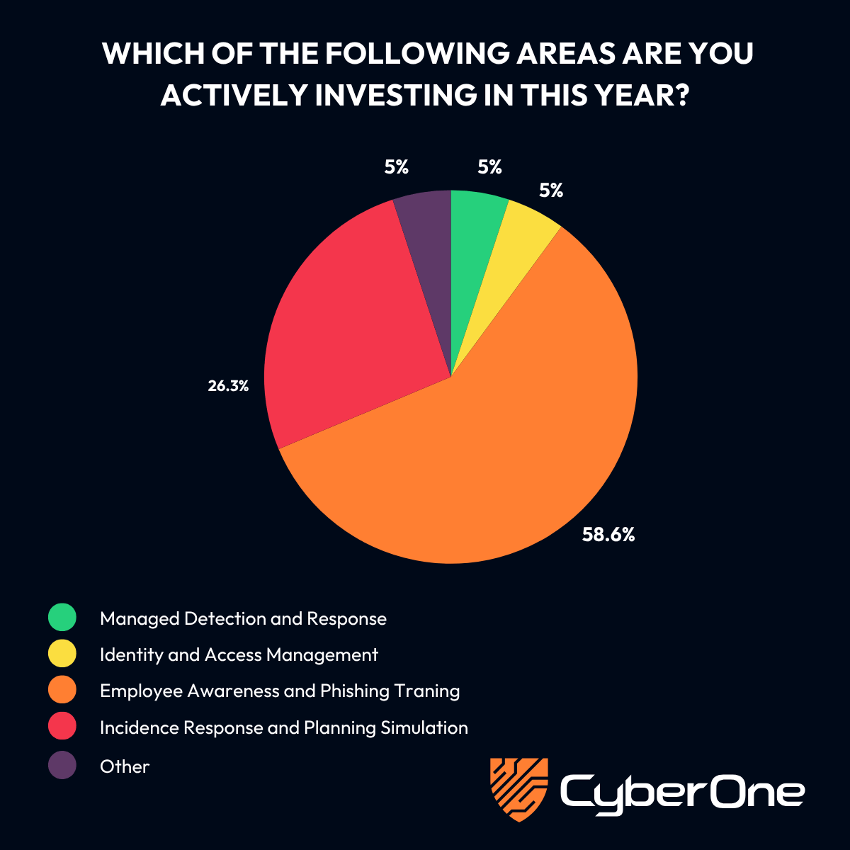 Retail Cyber Attacks: 5 Critical Security Actions Every Business Must Take